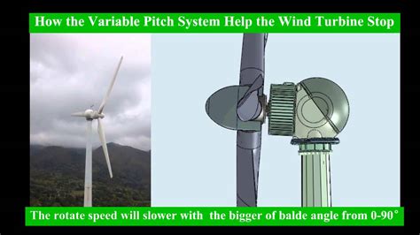 pitch controller for wind turbine at sarah rosen blog