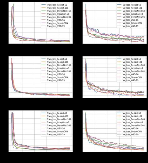 Dcnn Models Loss Function Convergence Plots A Dcnn Models With