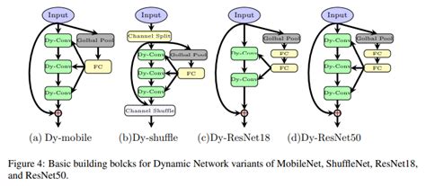 改进卷积操作的一些论文 西西嘛呦 博客园