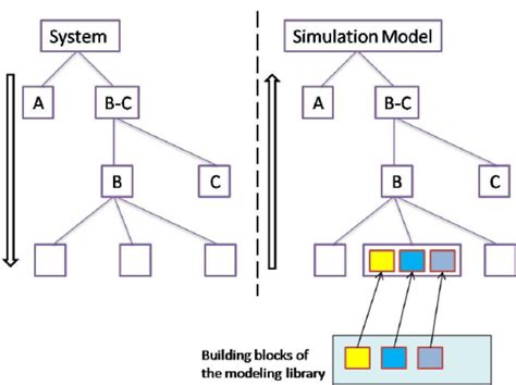 hierarchical modeling approach download scientific diagram