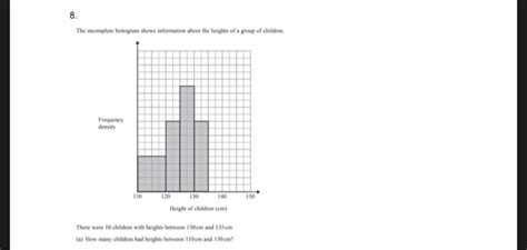 solved 8 the incomplete histogram shows information about