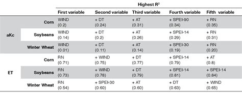 Table 3 From Global Evapotranspiration Estimation Replacing Hotcold