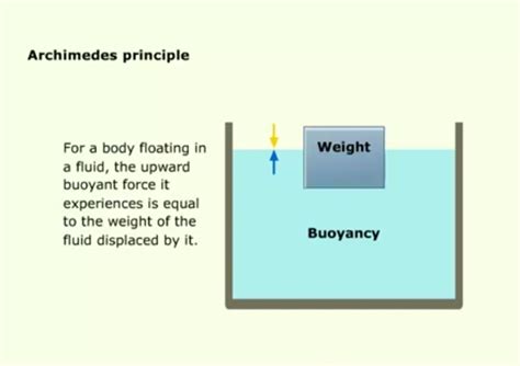 Density Explained The Engineering Mindset Density Explained The Engineering Mindset