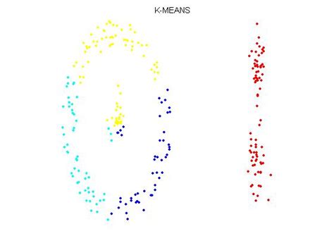 Spectral Clustering Captures Perceptual Organisation Figure A Shows