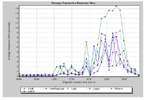 Analyzer In Loadrunner Site Title