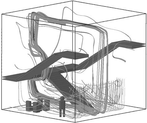 Natural Convection In Inner Courtyard Induced By Boundary Conditions Download Scientific