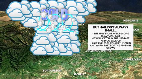 Weather Whys How Does Hail Form