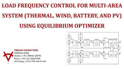 LOAD FREQUENCY CONTROL MULTI AREA SYSTEM THERMAL WIND BATTERY PV USING EQUILIBRIUM