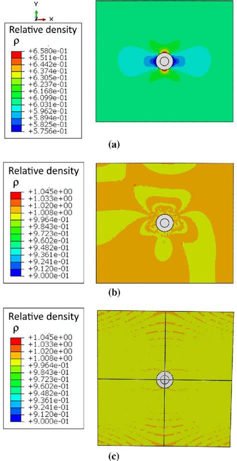 Density Distribution After A Compaction Only B Compaction And Download Scientific Diagram