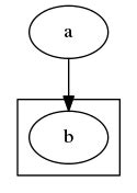 Dot Graphviz Render Nodes In Subgraph Why Stack Overflow