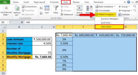 Data Table In Excel Types Examples How To Create Data Table In Excel