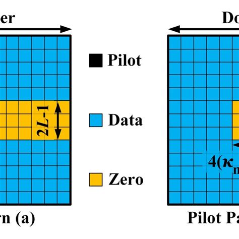 Otfs Signal As A Combination Of Interleaved Ofdm Signals Download Scientific Diagram