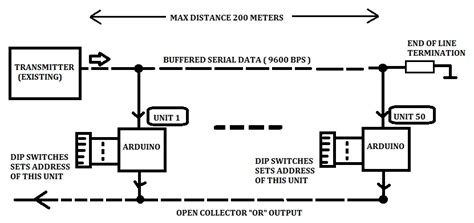 Error Reporting With Serialread Programming Arduino Forum