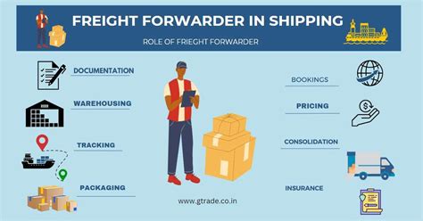 What Is The Role Of Freight Forwarder In Shipping
