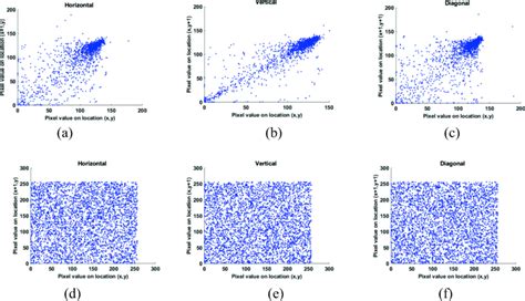 Correlation Analysis A Horizontal Correlation Of Original Medical Download Scientific