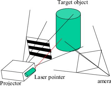 Figure From Uncalibrated Active Stereo For Wide And Dense D Data Acquisition Semantic Scholar