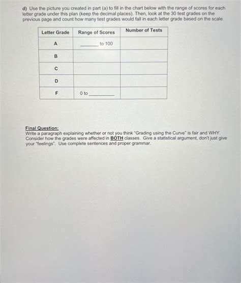 Solved Grading Using The Curve When Grading Using The