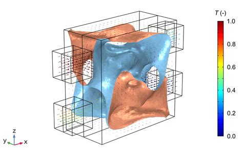 Topology Design Of Two Fluid Heat Exchange DeepAI