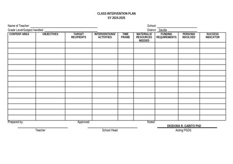 Class Intervention Strategy Pdf