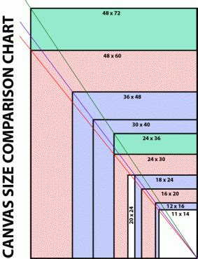 Canvas Sizes For Your Diy Projects Room Measurements List Printable