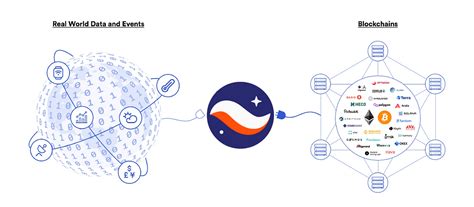 Oracles On Starknet — Price Feeds And Offchain Data By Maksimjeet Chowdhary Medium