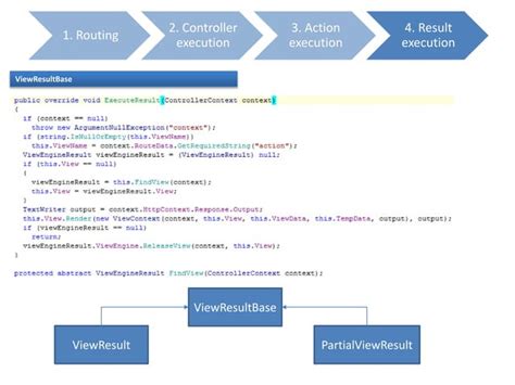 Asp Net Architecture PPT