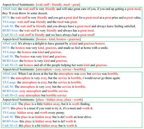 Fine Grained Sentiment Controlled Text Generation Approach Based On Pre Trained Language Model