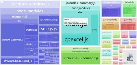 前端性能优化实践（构建优化）前端 构建优化 Csdn博客