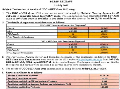 Ugc Net Scorecard 2025 Out Download Result Pdf Here