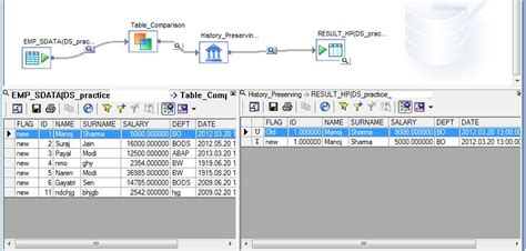 Sap Bo Data Services Transforms Basics Part4 Sap Community