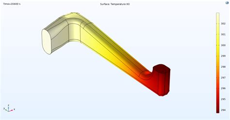 Introduction To Parameter Estimation Studies In Comsol Multiphysics® Introduction To Parameter Estimation Studies In Comsol Multiphysics®