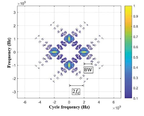 Figure 3 From Radar Signal Recognition Based On Multilayer Perceptron