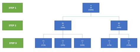 Summary Table Visualized As A Tree Chart With R Stack Overflow