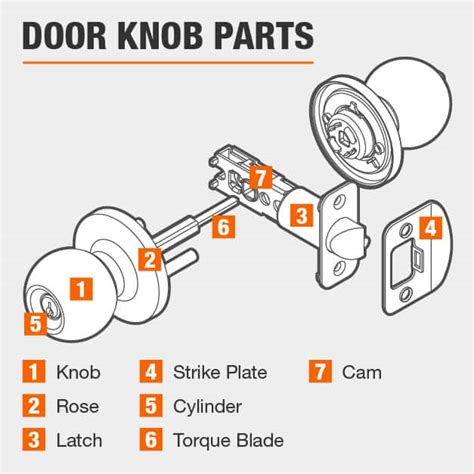 I Need To Switch The Doorknobs On My Rooms Door To Have The Lock