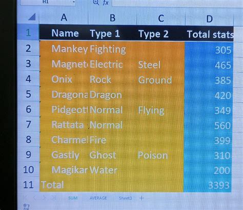 Himanshu Malik On Linkedin Dataanalytics Excel Sum