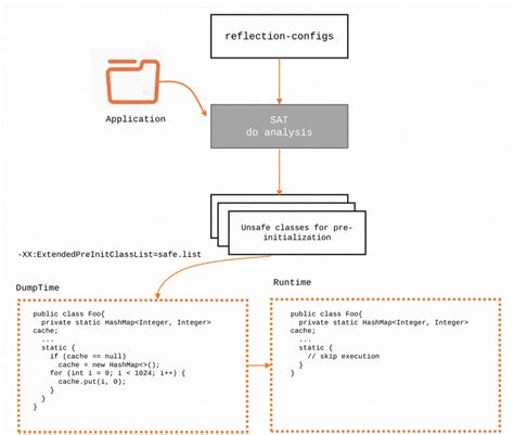 A Short Exploration Of Java Class Pre Initialization Adoptium