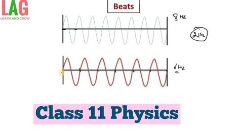 Beats Simple Definition Physics At Marc Beals Blog