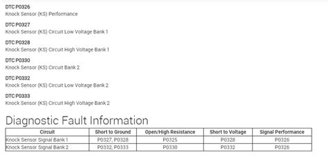 Check Engine Light With A P Code Stored