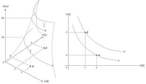 4장 소비자의 선호체계 네이버 블로그