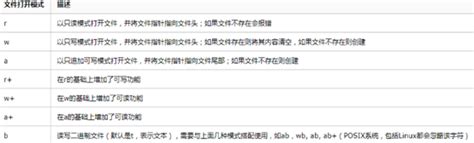 Python中wr表示什么意思Python文件打开的参数用法总结 优草派