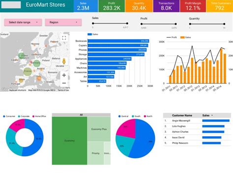Reshma Ravi Prince2®csm®acsm® On Linkedin I Was Always Fascinated To See Interactive And