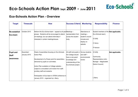 Eco Schools Action Plan 2009 2011 Environmental Initiatives