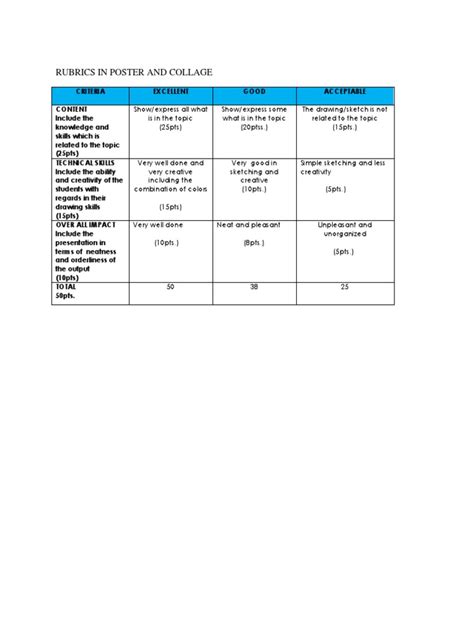 Rubrics In Poster And Collage Pdf