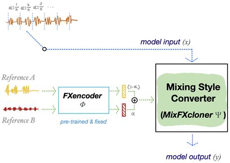 Music Mixing Style Transfer