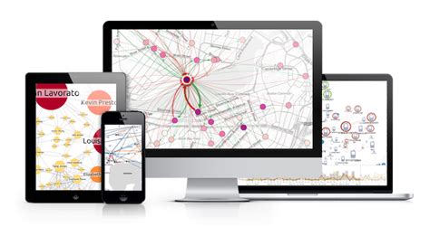 Open Source Graph Visualization Explored