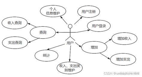 Android简易小项目源码记账本 基于安卓的记账本源码我心依旧的技术博客51cto博客