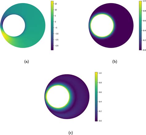 Extended White Metzner Flow Between Eccentrically Rotating Cylinders Download Scientific