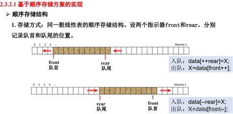队列数据结构：顺序与链式实现 Csdn博客
