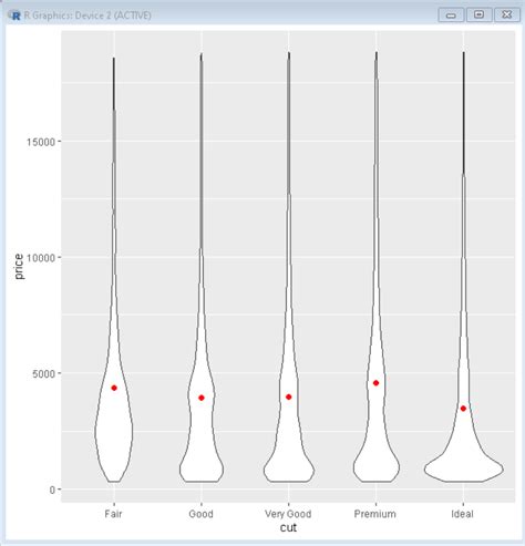 如何在 R 中使用 Ggplot2 制作小提琴图？ 码农参考