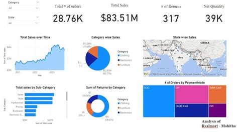 Mahitha Chilamakuru On Linkedin Dataanalytics Powerbi Professionaldevelopment Nxtwaveworkshop